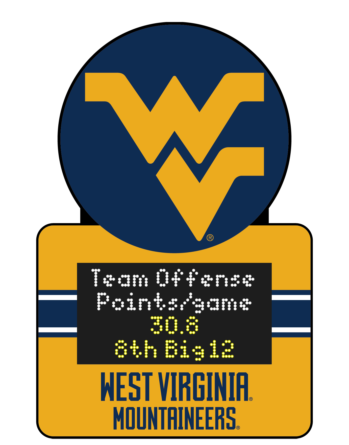 West Virginia Mountaineers TeamTicker